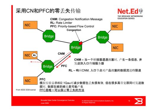 博科深度解析：FCoE和CEE为何值得期待-DOIT-数据产业媒体与服务平台