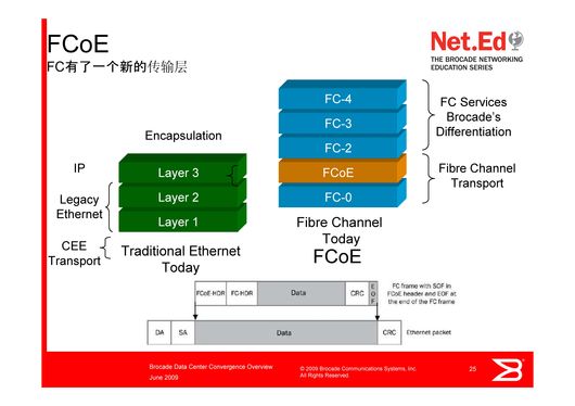 博科深度解析：FCoE和CEE为何值得期待_存储在线