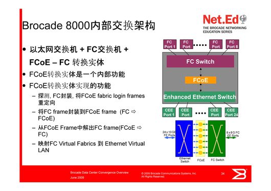 博科深度解析：FCoE和CEE为何值得期待_存储在线