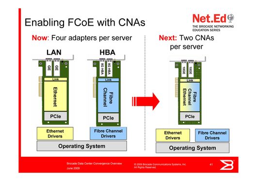 博科深度解析：FCoE和CEE为何值得期待_存储在线